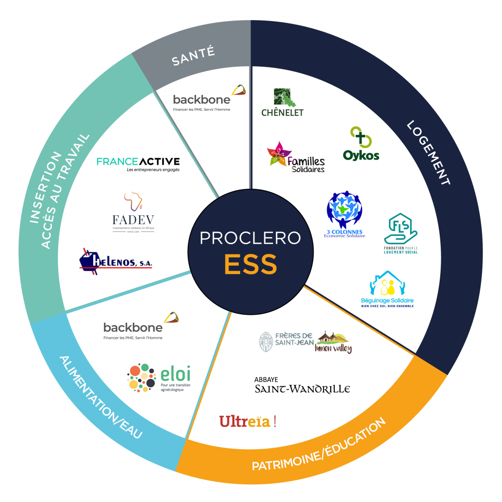 L'Économie Sociale et Solidaire - Proclero